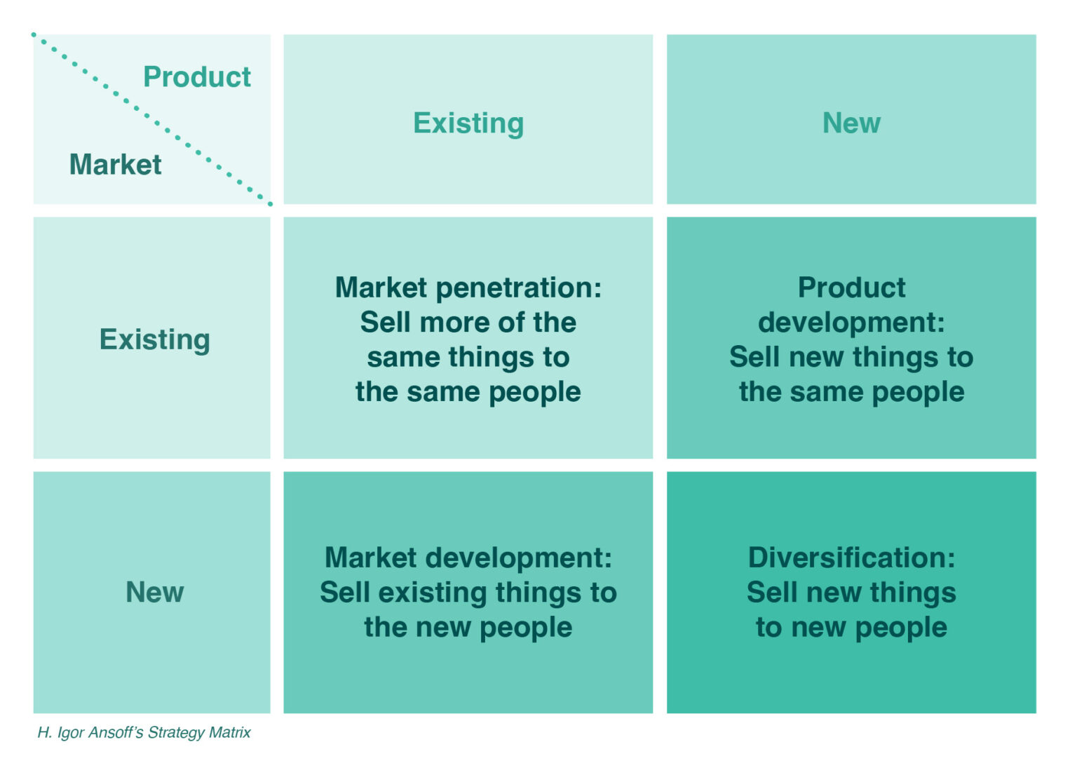 How to select the right positioning strategy for your organization ...